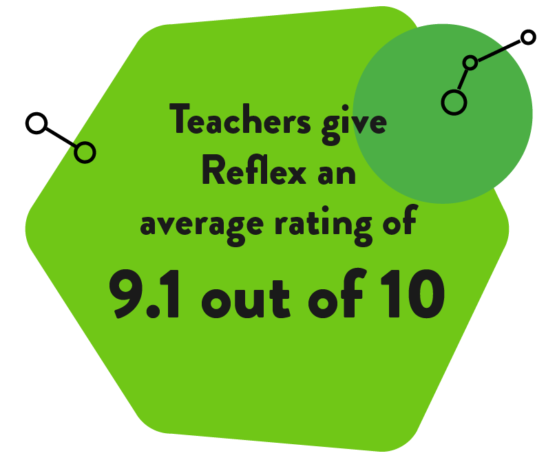 The Impact of Reflex on Student Achievement | Reflex